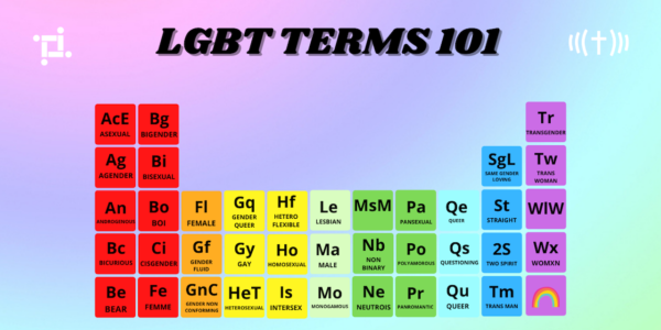 Lgbt Terminology 101 Believe Out Loud